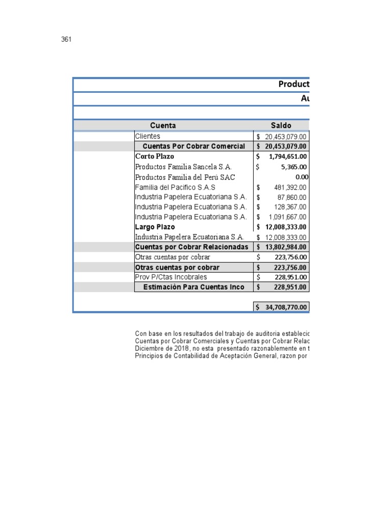 Cédula Sumaria - CA Cuentas Por Cobrar | PDF | Contabilidad | Business