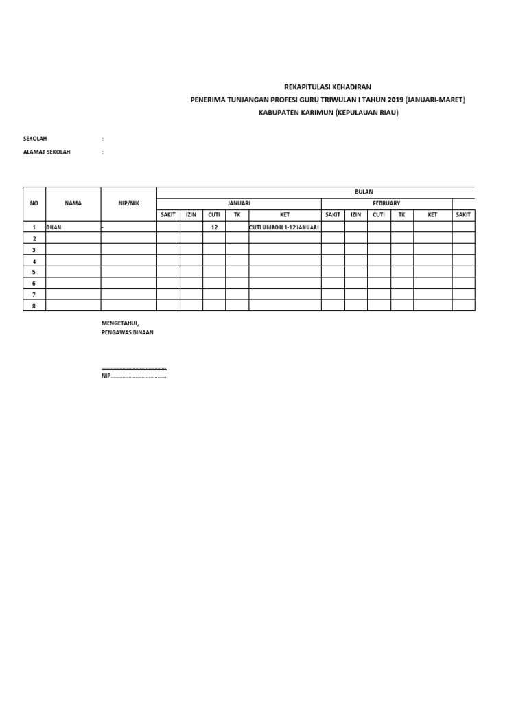 Contoh Rekap Absen TPG Triwulan I (Januari-Maret) Tahun 2019 | PDF