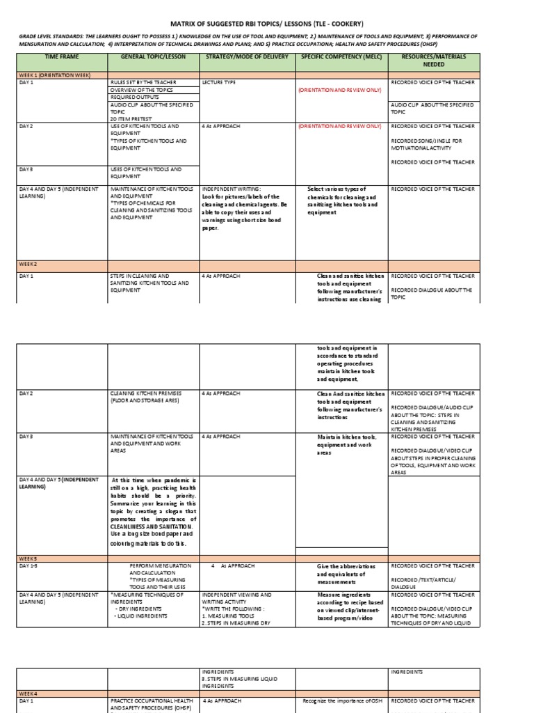 Tle Cookery 7 Matrix in Rbi | PDF | Occupational Safety And Health | Safety