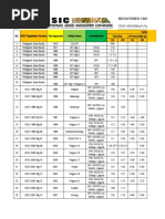 Profile of NSIC RC 160 and 218 | PDF | Crops | Agronomy