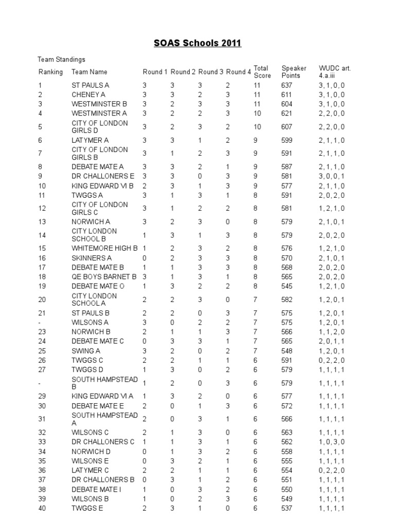 TWGGS Team Performance Overview 2011 | PDF | Political Science ...