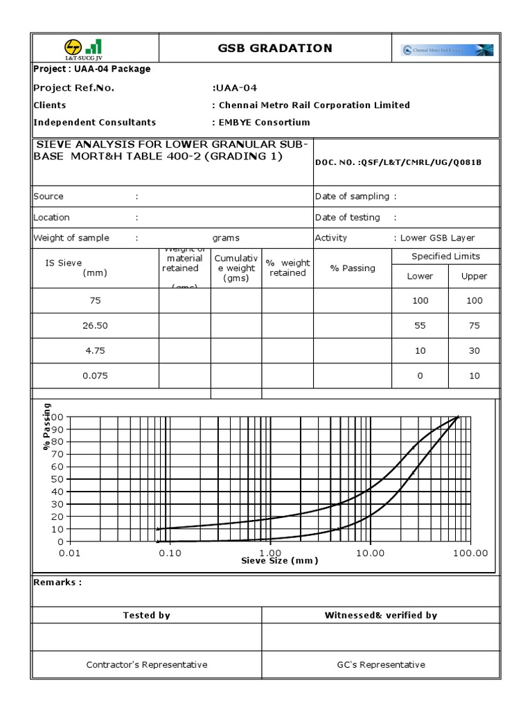 GSB Gradation: Sieve Analysis For Lower Granular Sub-Base Mort&H Table 400-2 (Grading 1) | PDF