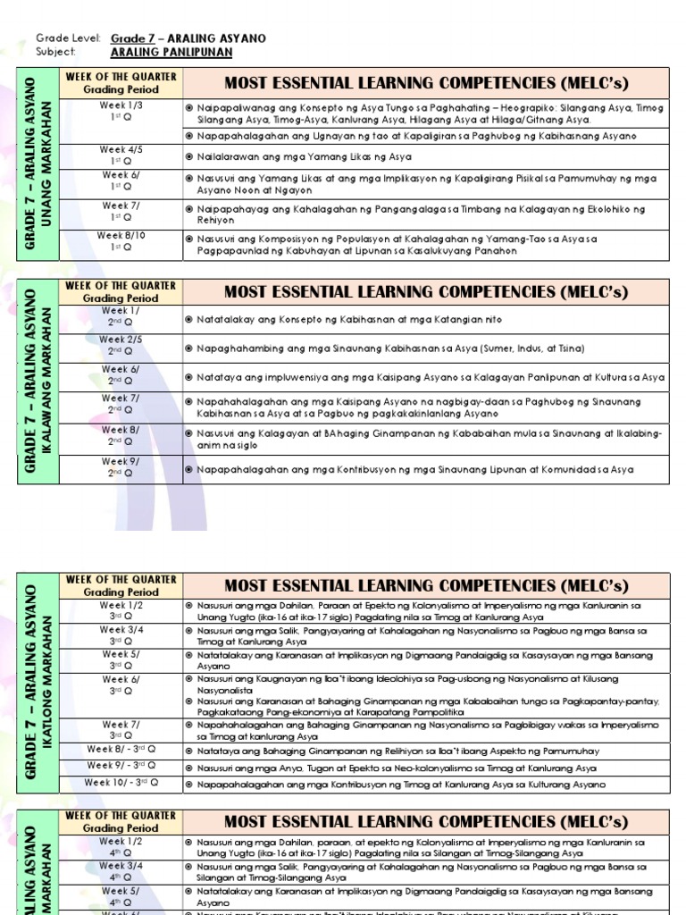AP7 - MELC's PDF | PDF