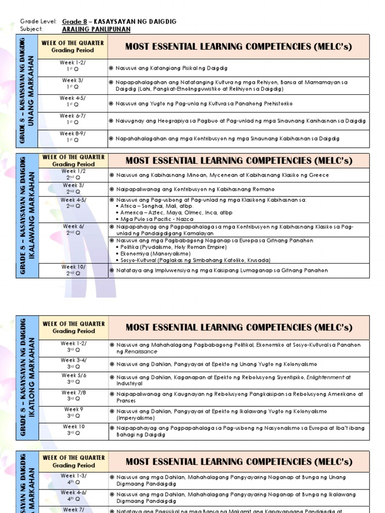 Araling Panlipunan 8 - MELC's | PDF