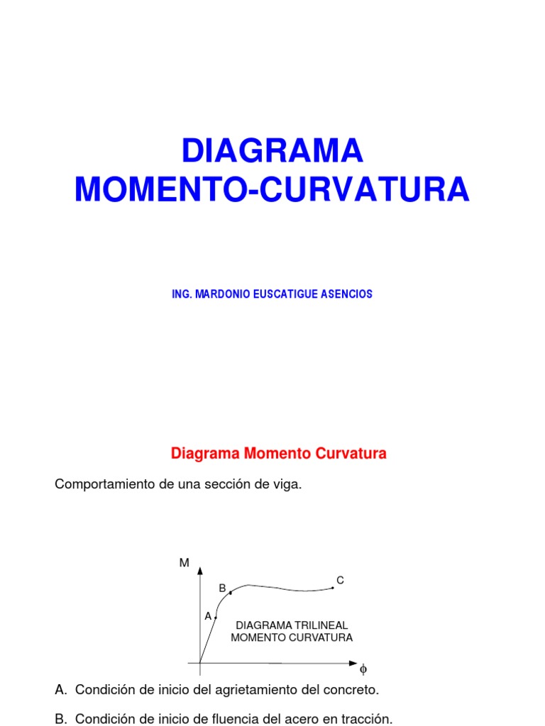 Diagrama Momento-Curvatura PDF | PDF | Ingeniero civil | Ingeniería mecánica