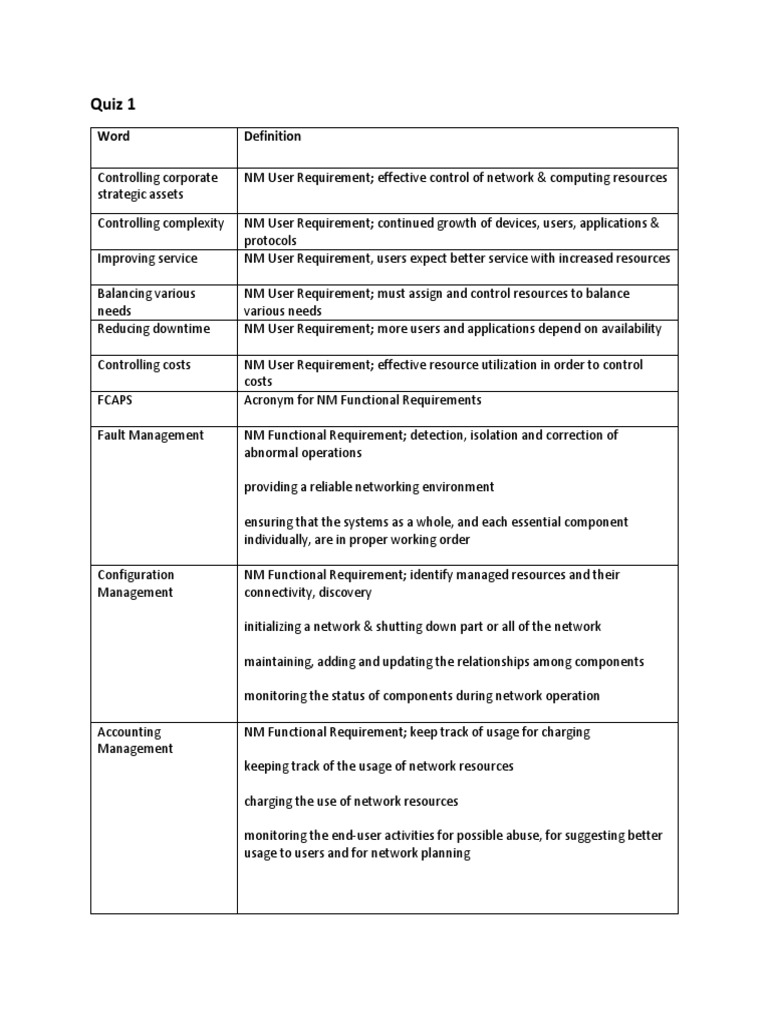 Netman Finals Ultimate Reviewer | PDF | Computer Network | Cryptography
