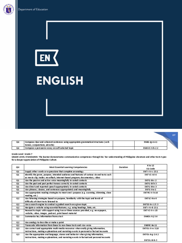 MELC Grade 7 - 10 English | PDF | Verb | Adverb
