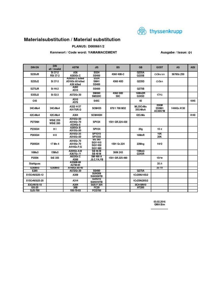 6 - Material Substitution List | PDF