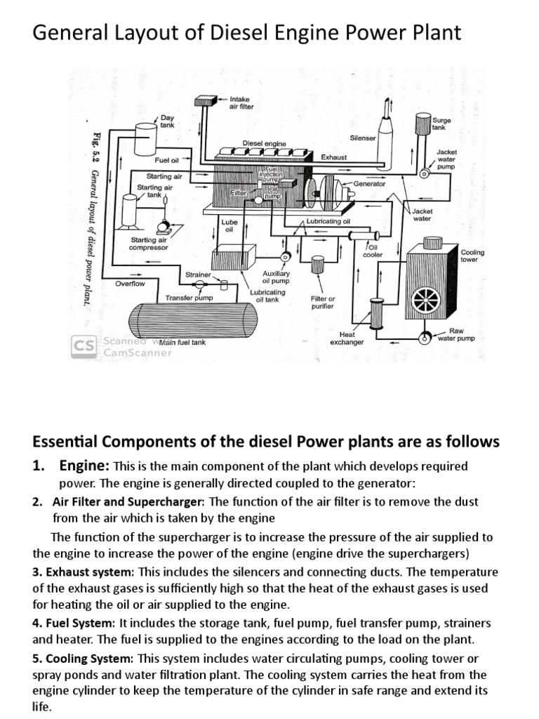General Layout of Diesel Engine Power Plant | PDF | Diesel Engine | Engines