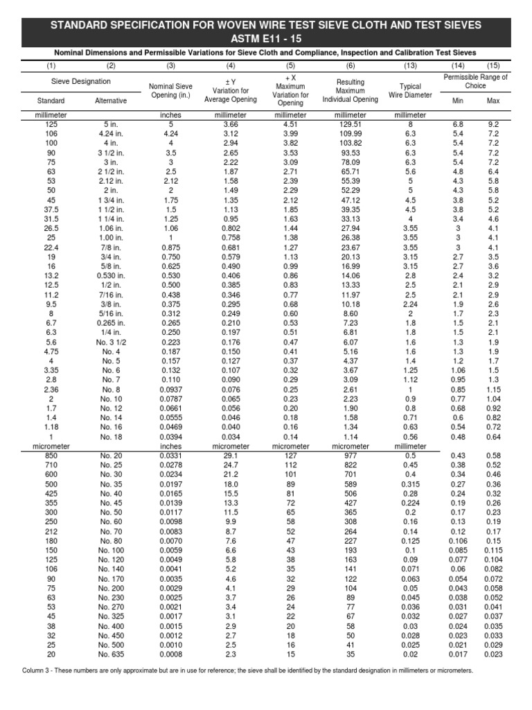 ASTM E11 15 Standards Table PDF | PDF | Nature