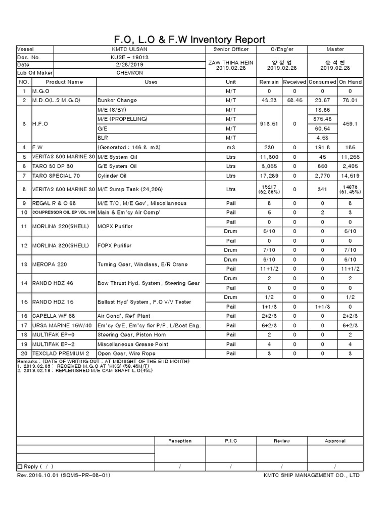 F.O, L.O & F.W Inventory Report: Compressor Oil Ep VDL 100 | PDF ...