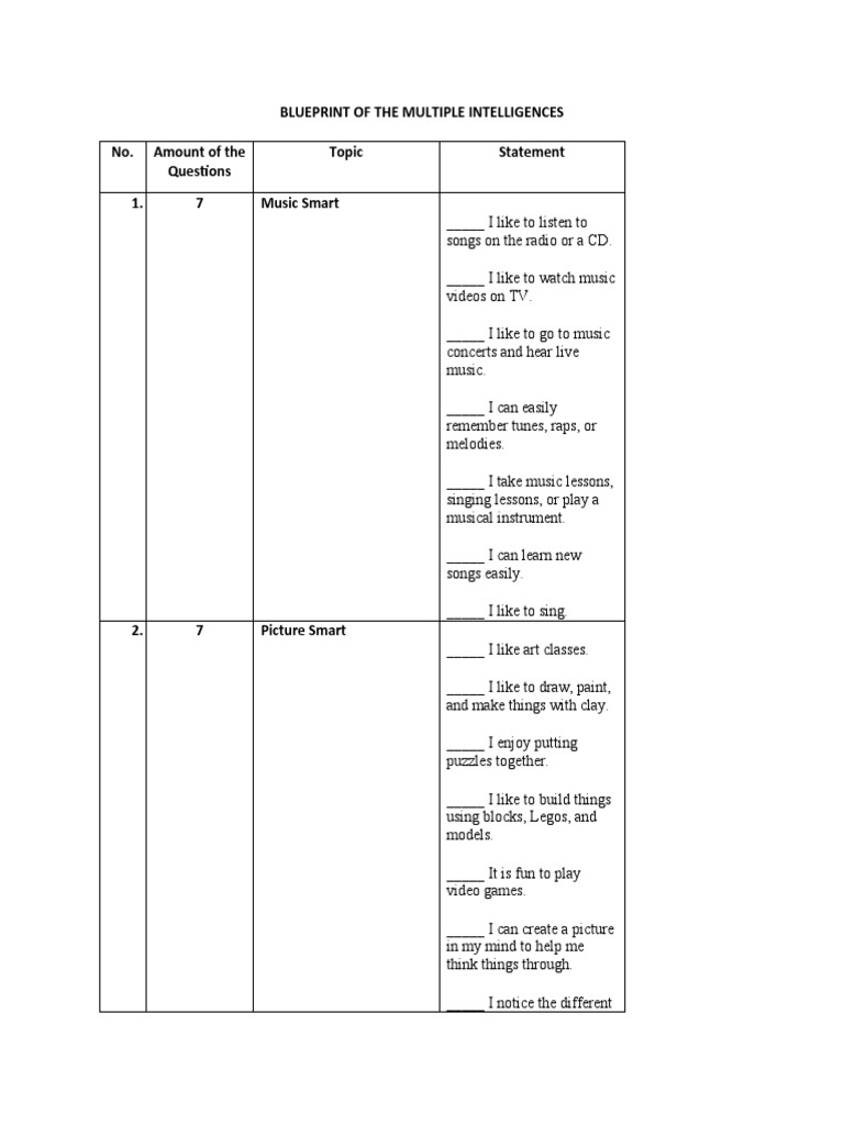 Blueprint MI Questionnaire | PDF | Cognition | Entertainment (General)