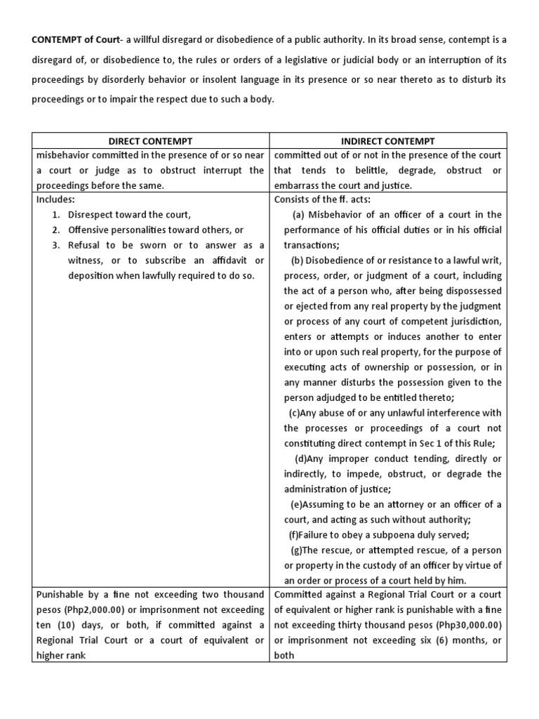 CONTEMPT of Court-A Willful Disregard or Disobedience of A Public ...