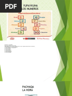 Números en Quechua del 0 al 100 | PDF