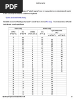 Steam Viscosity: Absolute Viscosity of Steam at Pressure Ranging 1 ...