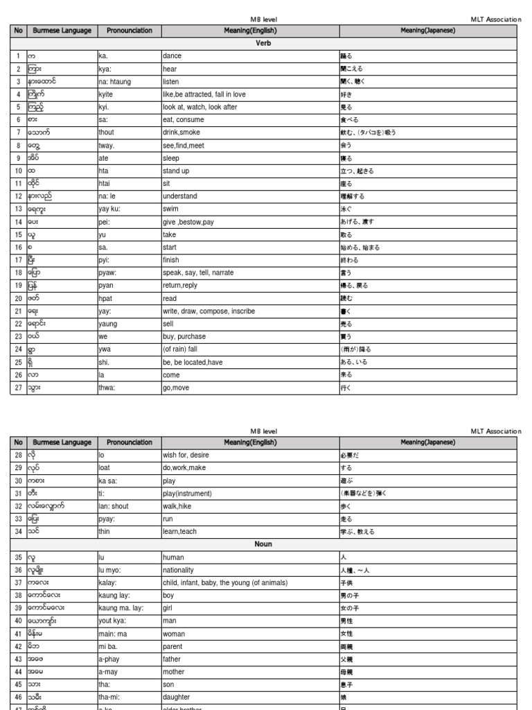 1611 MB Vocab List | PDF