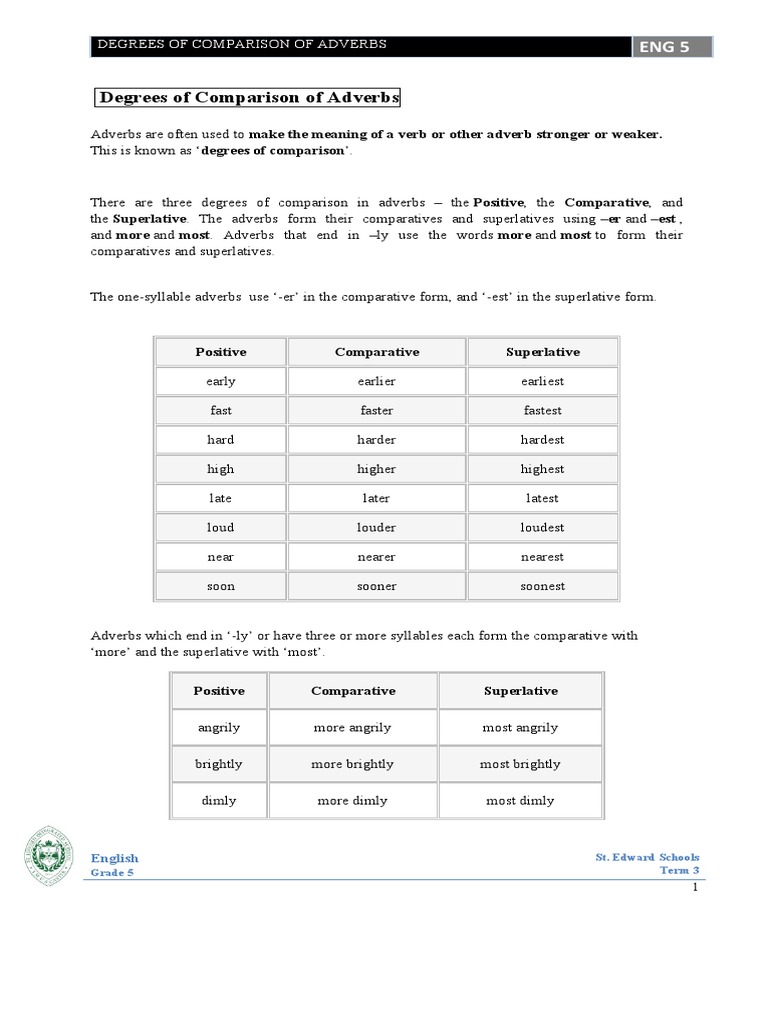 Comparison of Adverbs Handout | PDF | Linguistics | Reference