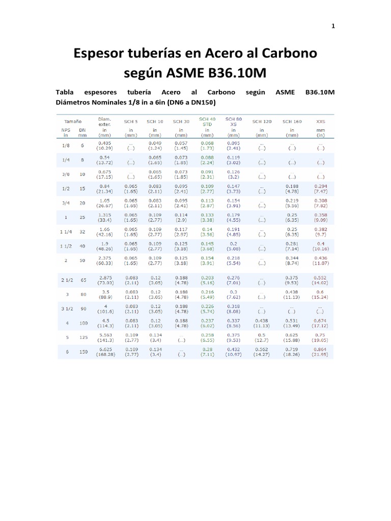 Asme B36.10M | PDF