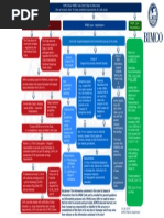 Security Drill Scenario | PDF | Ships | Piracy