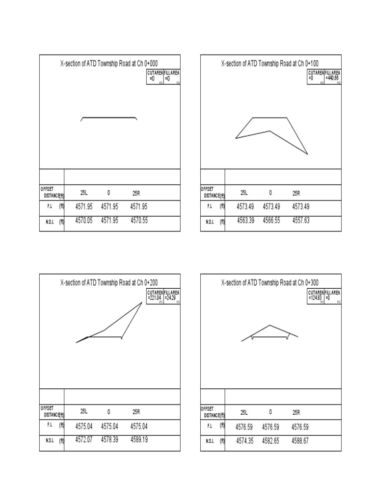 Cut Area Fill Area Cut Area Fill Area: FT 2 FT 2 FT 2 FT 2 | PDF