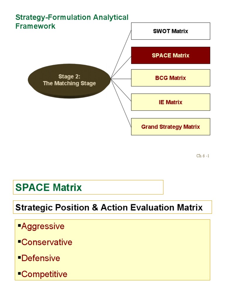 Chapter 6 SPACE MATRIX | PDF | Cartesian Coordinate System | Demand