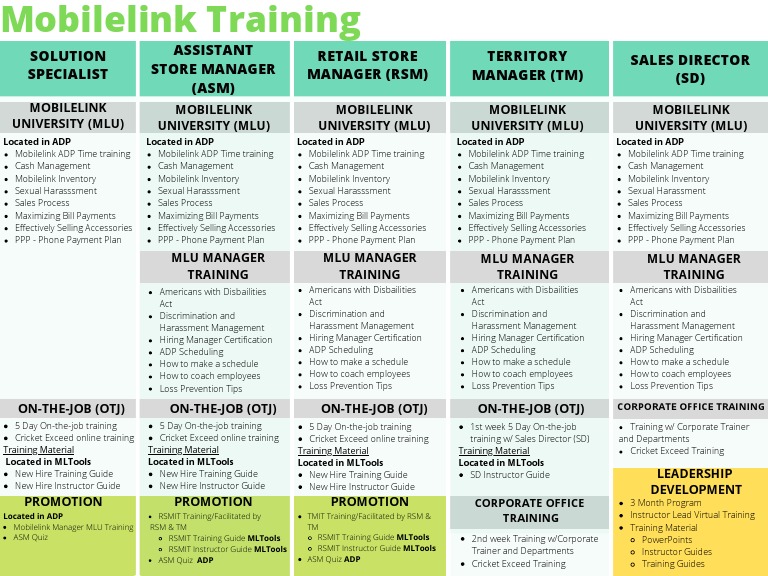Mobilelink Training | PDF | Business