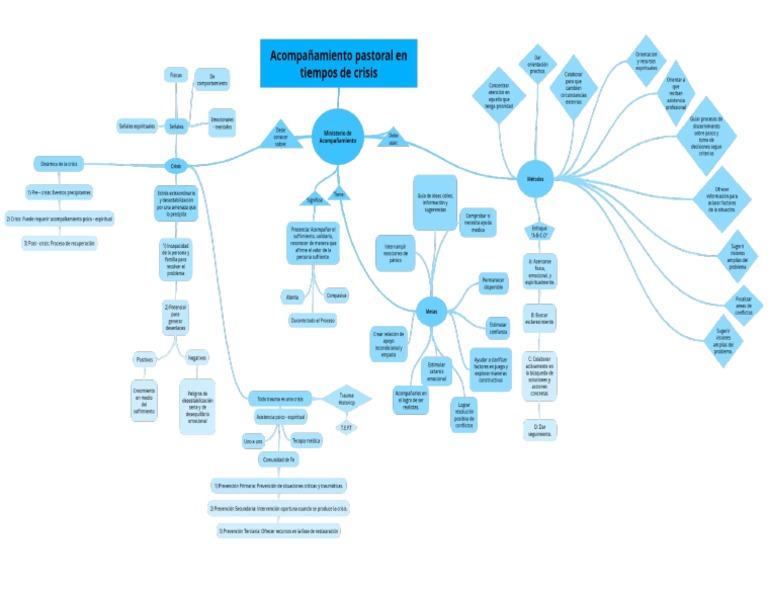 Mapa Conceptual Capitulo 8 | PDF