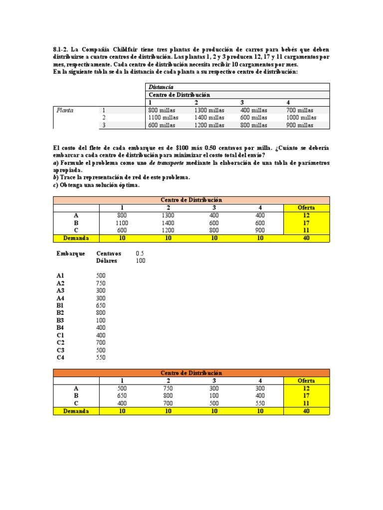 Deber Grupal 2P | PDF | Optimización Matemática | Transporte