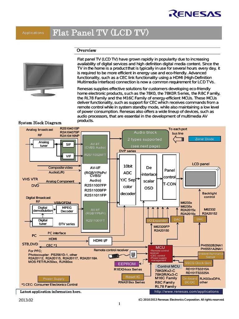 LCD TV Block Diagram | PDF | Hdmi | Electronics