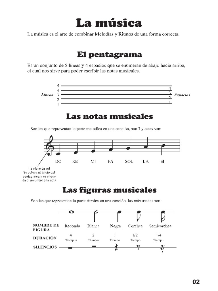 Teoria Musical PDF | PDF