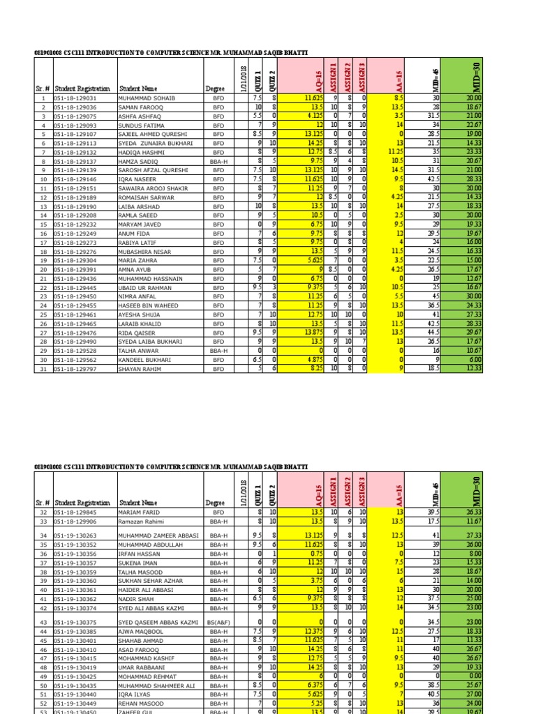 ITC MARKSHEETfinal | PDF