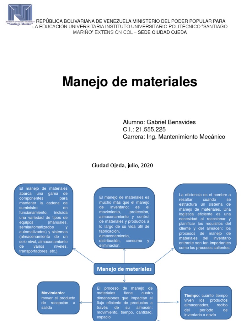 Mapa Conceptual Manejo de Los Materiales | PDF | Rieles | Almacén