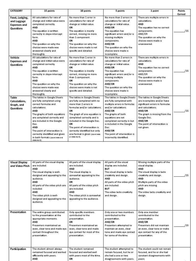Road Trip Webquest Rubric | PDF | Question | Cognition