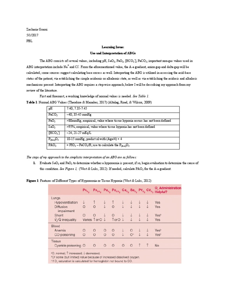 Grami Renal Learning Issue ABG Use and Interpretation Version 2 | PDF ...