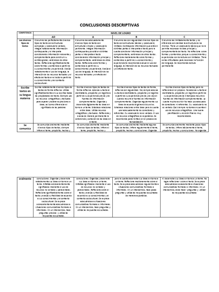 Conclusiones Descriptivas Comunicación Secundaria | PDF | Conocimiento | Comunicación humana