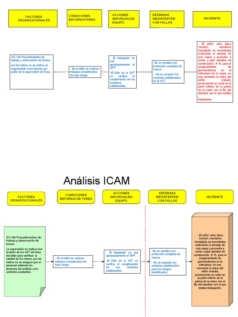 Tabla ICAM - COSAPI | PDF | Business | Science
