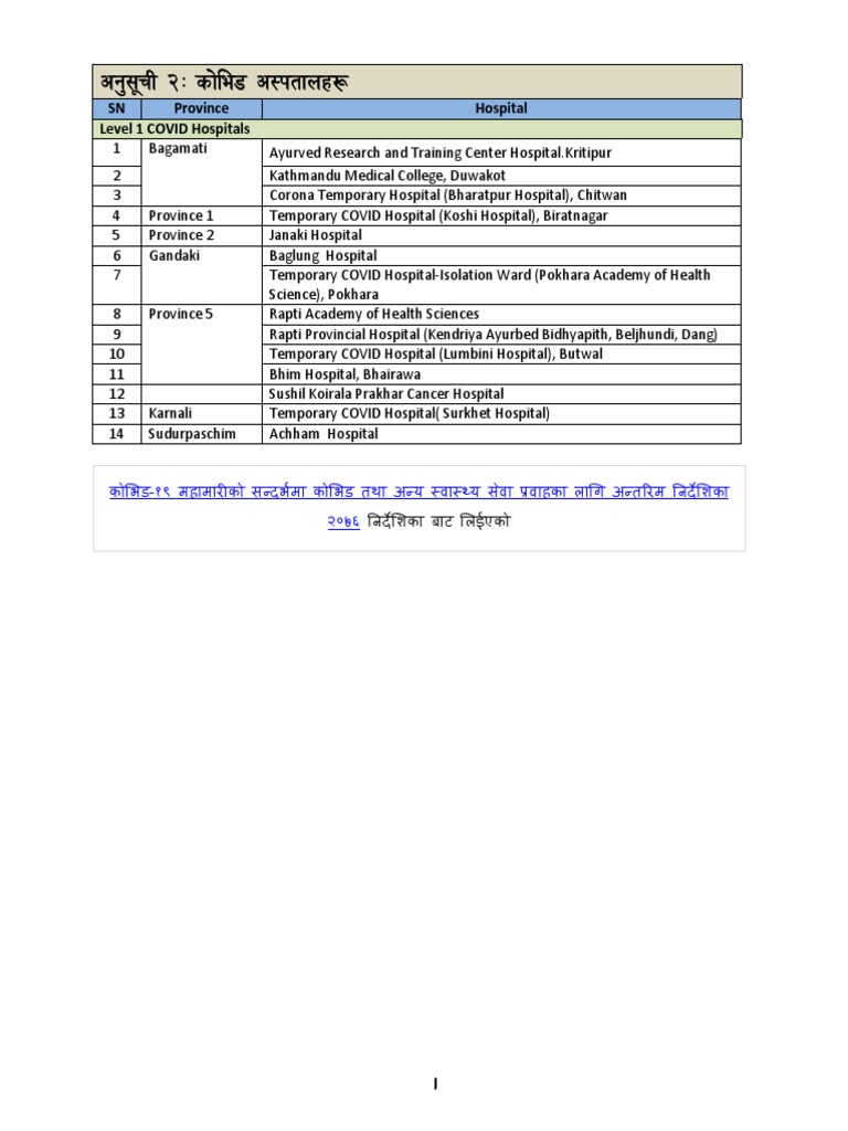 SN Province Hospital Level 1 COVID Hospitals | PDF