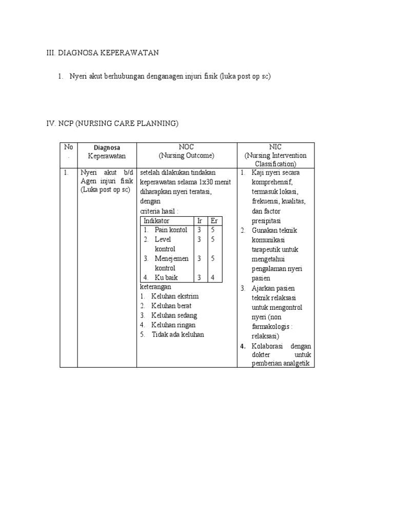 Iii. Diagnosa Keperawatan 1. Nyeri Akut Berhubungan Denganagen Injuri ...