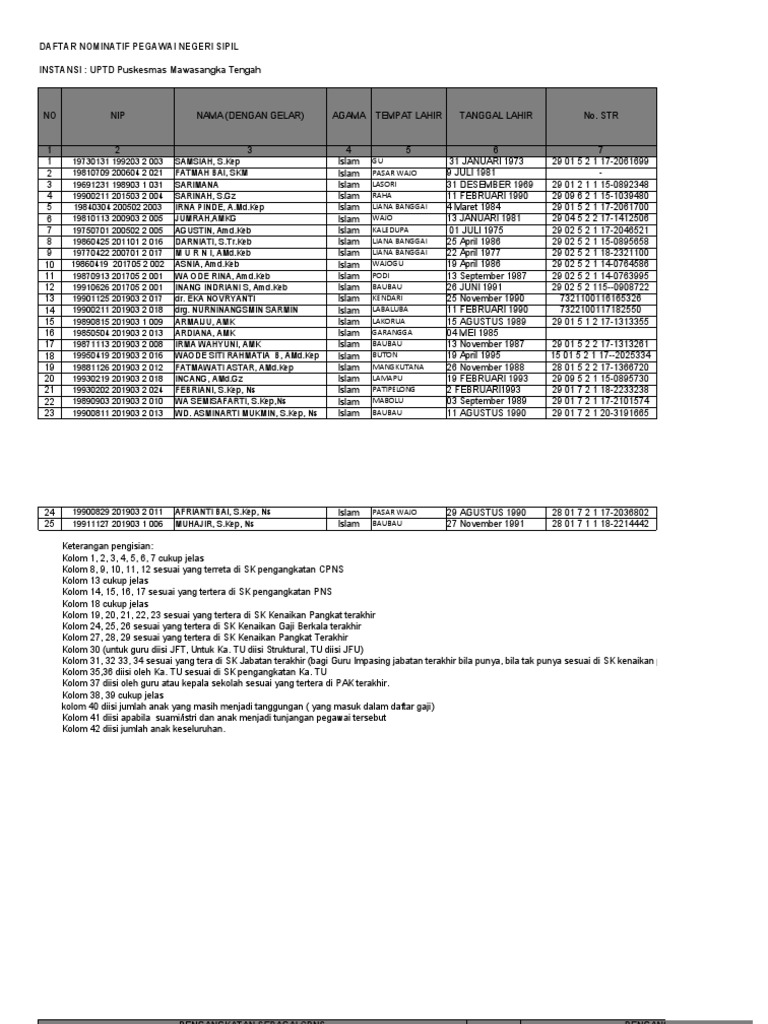 Nominatif Pegawai | PDF