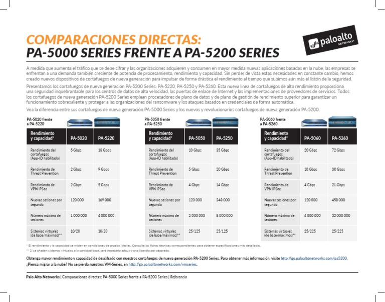 Pa5000 Series Comparison | PDF | Cortafuegos (informática ...