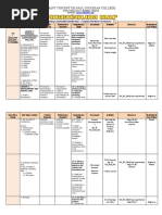 Grade 7 & 8 Curriculum Map | PDF | Specification (Technical Standard ...