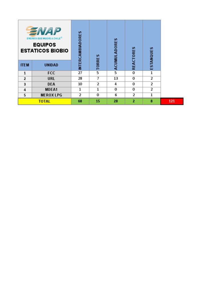 Copia de Equipos Estáticos ENAP BIO-BIO - Rev - 1 | PDF | Líquidos ...
