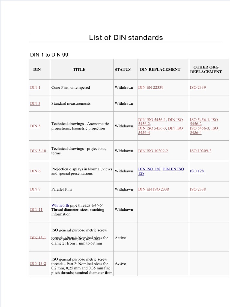 List of Din Standardspdf PDF | PDF | Nut (Hardware) | Screw