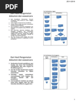 Contoh Flow Map | PDF