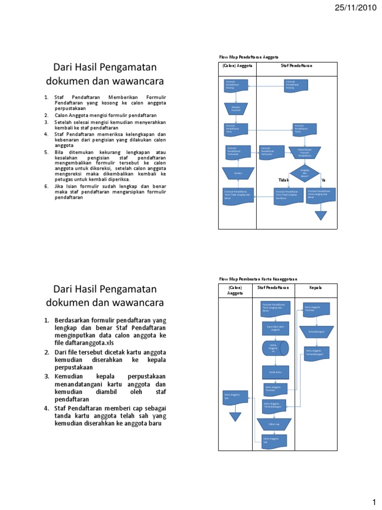 Contoh Flow Map Kasus Perpustakaan | PDF