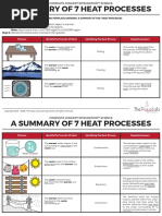 Sec 1 Science Notes | PDF | Mixture | Density