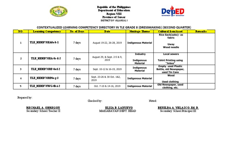 Contextualized Learning Competency Directory in Tle Grade 8 ...