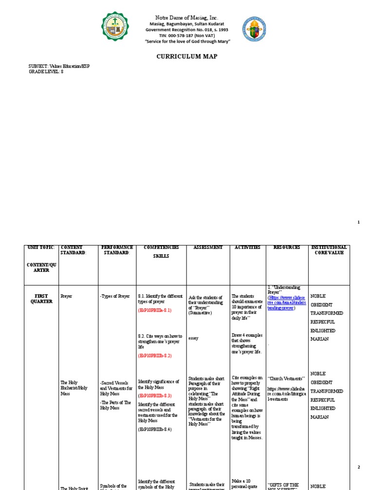 Grade 8 Values Curriculum Map | PDF | Mass (Liturgy) | Prayer