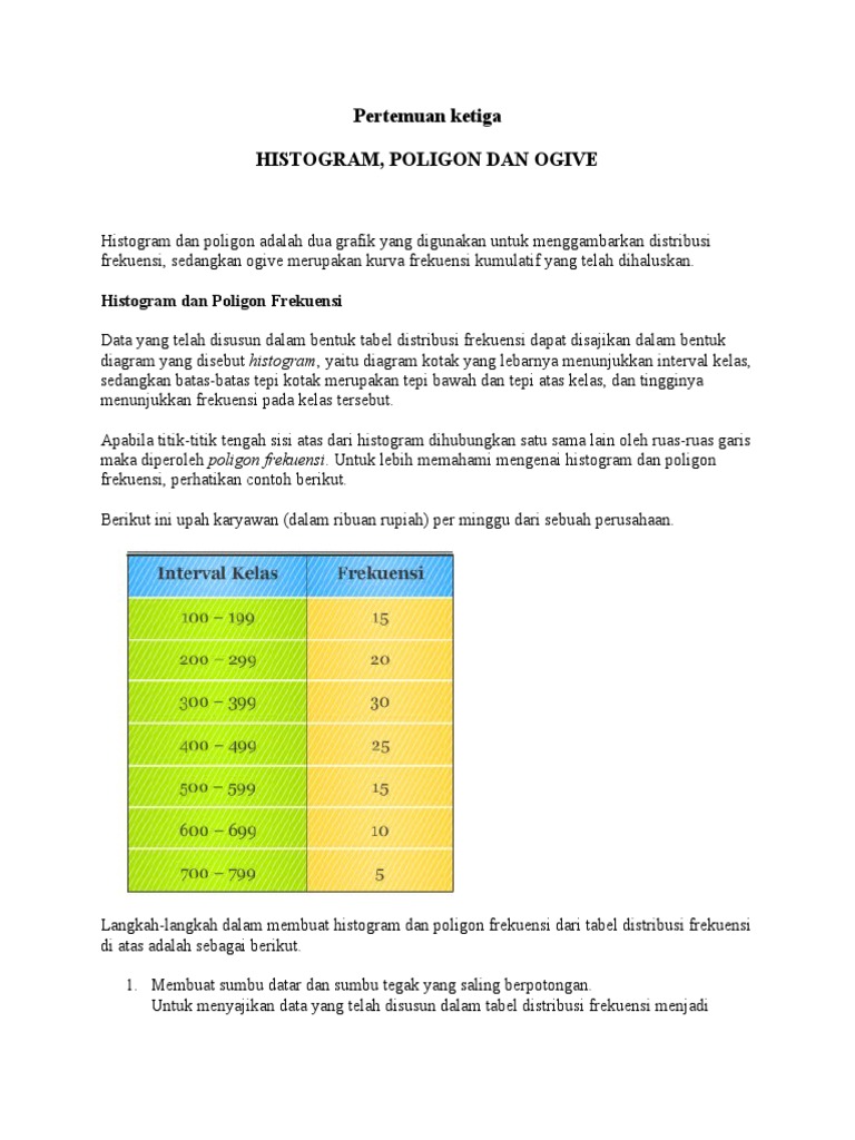Histogram, Poligon Dan Ogive | PDF
