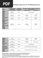 Guide On PMA Per PED PDF | PDF | Specification (Technical Standard) | Verification And Validation